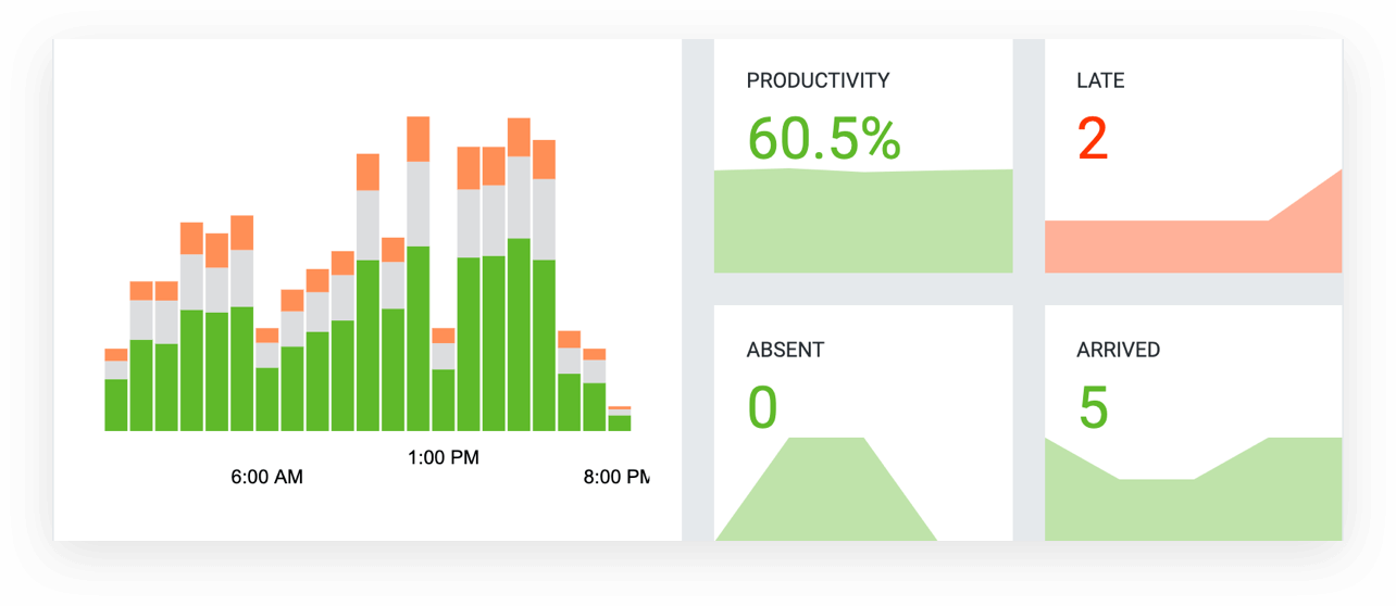 DeskTime Review: 15+ Reasons to Track Time With It and Boost Employee ...