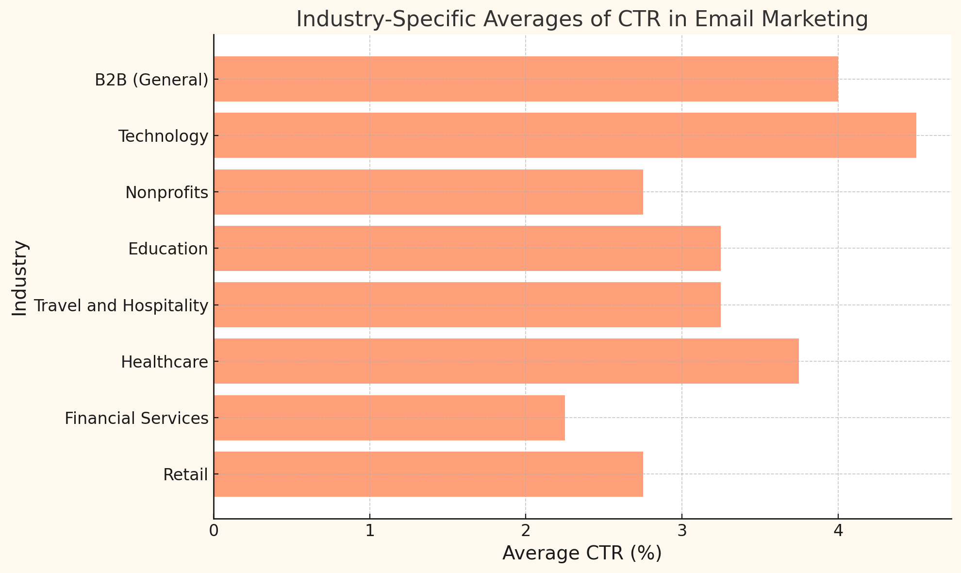 How to Increase Click-Through Rate (CTR) in Email Marketing: Strategies ...